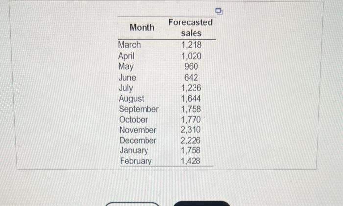 Solved More Info \begin{tabular}{lc} \hline | Chegg.com