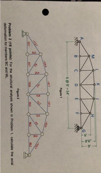 Solved Problem 2 (15 points): For the structural analysis | Chegg.com