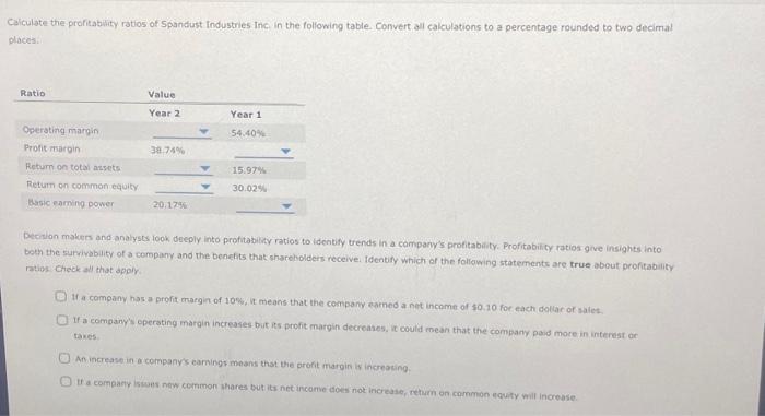 Calculate the profitability ratios of Spandust | Chegg.com