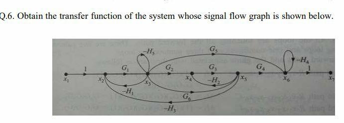 Solved Q.6. Obtain the transfer function of the system whose | Chegg.com