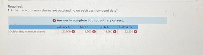 Solved 1. How many common shares are outstanding on each | Chegg.com