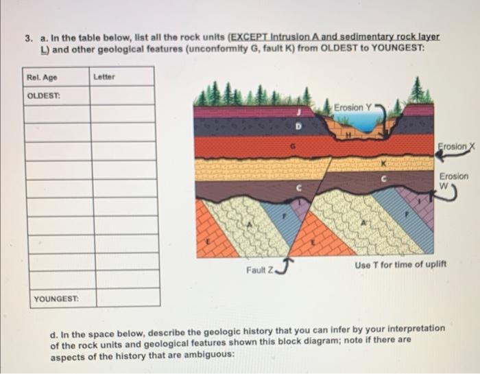 Solved 3. a. In the table below, list all the rock units | Chegg.com