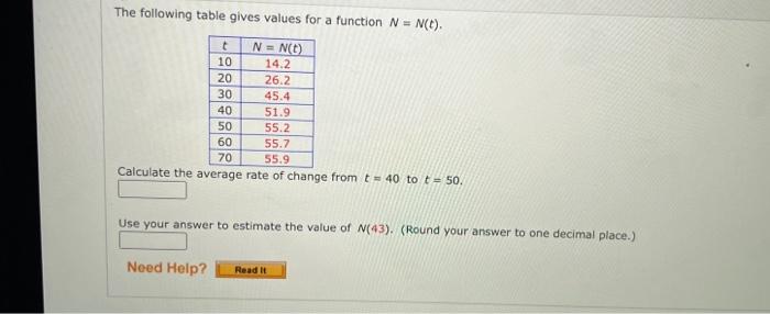 Solved The following table gives values for a function | Chegg.com