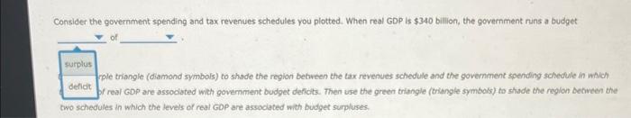 Solved 5. Automatic adjustments to the government budget The | Chegg.com