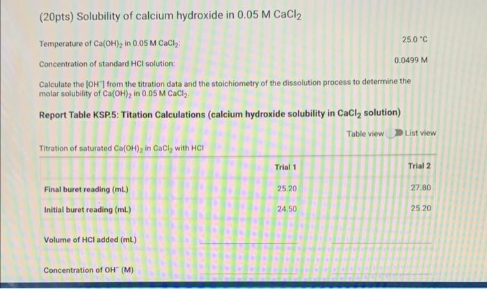 Solved (20pts) Solubility of calcium hydroxide in 0.05MCaCl2 | Chegg.com
