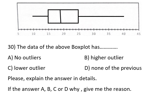 Solved The data of the above Boxplot has.A) ﻿No outliersB) | Chegg.com