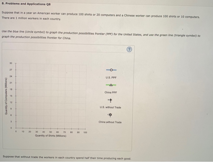Solved 8. Problems and Applications Q8 Suppose that in a | Chegg.com