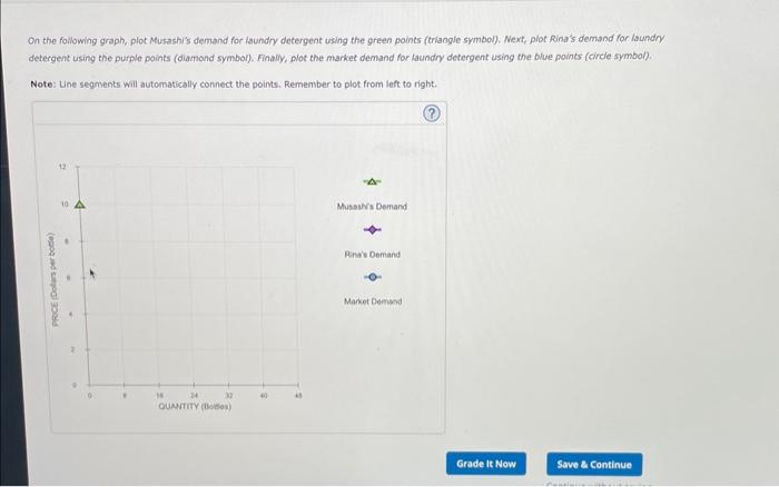 Solved 3. Individual and market demand Suppose that Musashi | Chegg.com