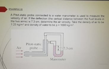 Solved EXAMRLE IIA Pitot-static probe connected to a water | Chegg.com