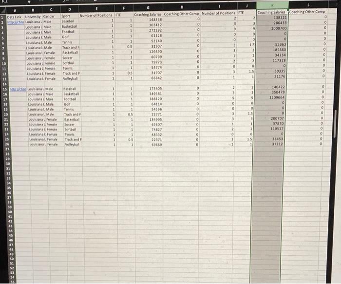 Basic Descriptive Statistics , Side by side chart, | Chegg.com
