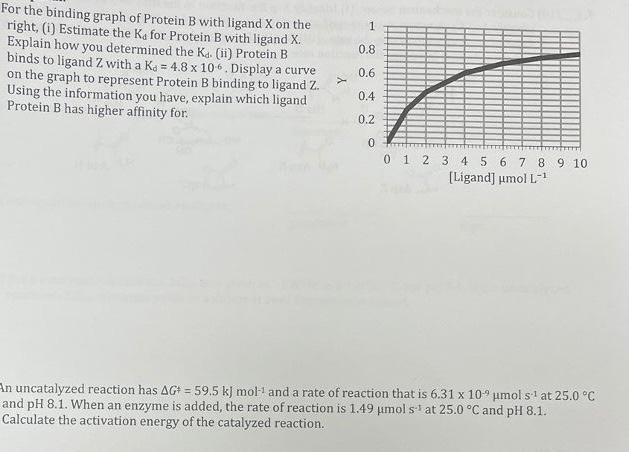 Solved 1 0.8 For the binding graph of Protein B with ligand | Chegg.com