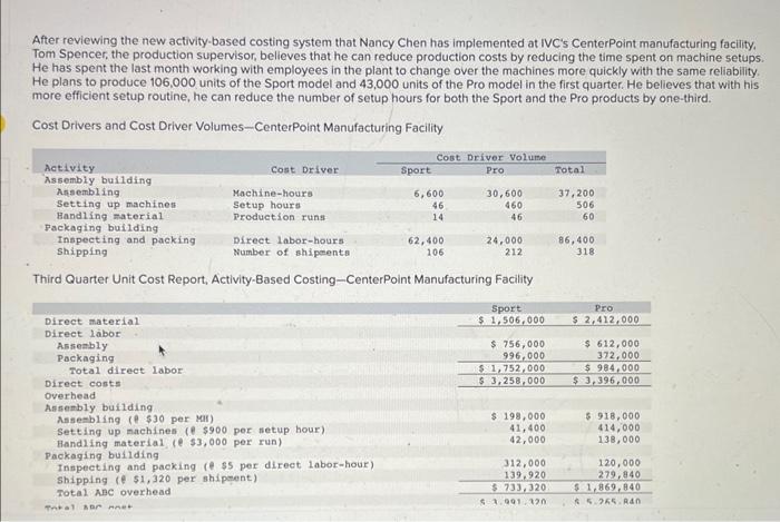 Solved After reviewing the new activity-based costing system | Chegg.com