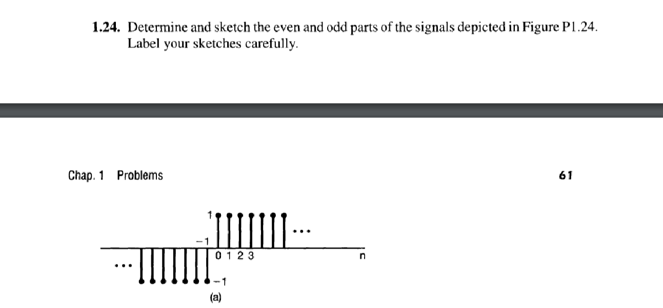 Solved Determine and sketch the even and odd parts of the | Chegg.com
