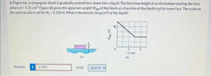 Solved In Figure (a), a rectangular block is gradually | Chegg.com