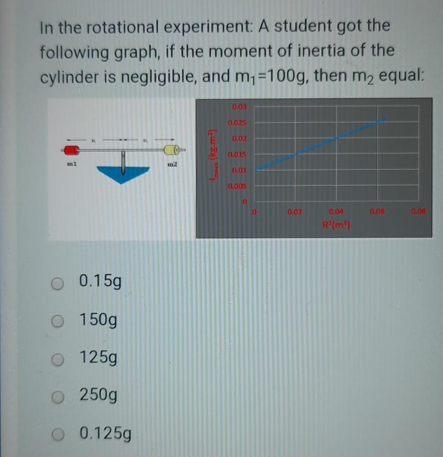 Solved In the rotational experiment: A student got the | Chegg.com