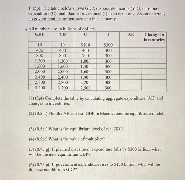 Solved 1. (5pt) The table below shows GDP, disposable income | Chegg.com