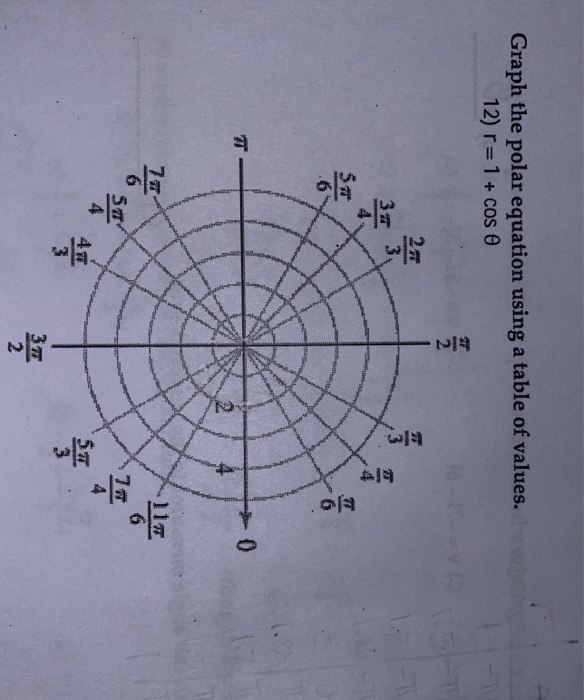 Solved Graph the polar equation using a table of values. 12) | Chegg.com