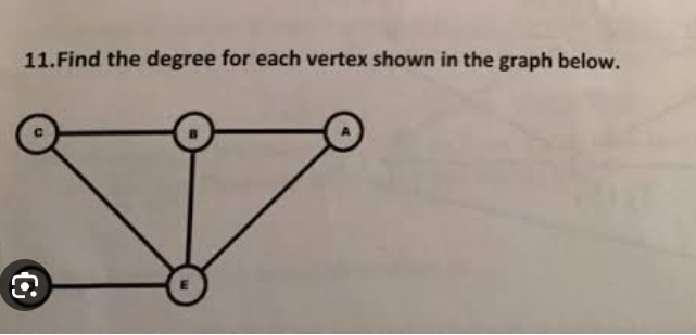 Solved Find the degree for each vertex shown in the graph | Chegg.com