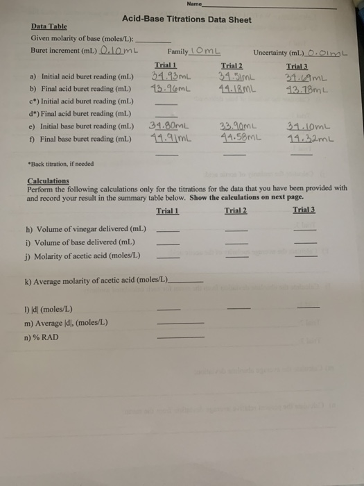 Solved Uncertainty (ml) 0.0mL Video Titration Data Sheet | Chegg.com