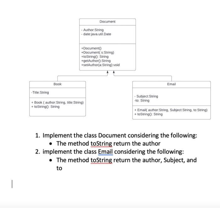 Solved 1. Implement the class Document considering the | Chegg.com