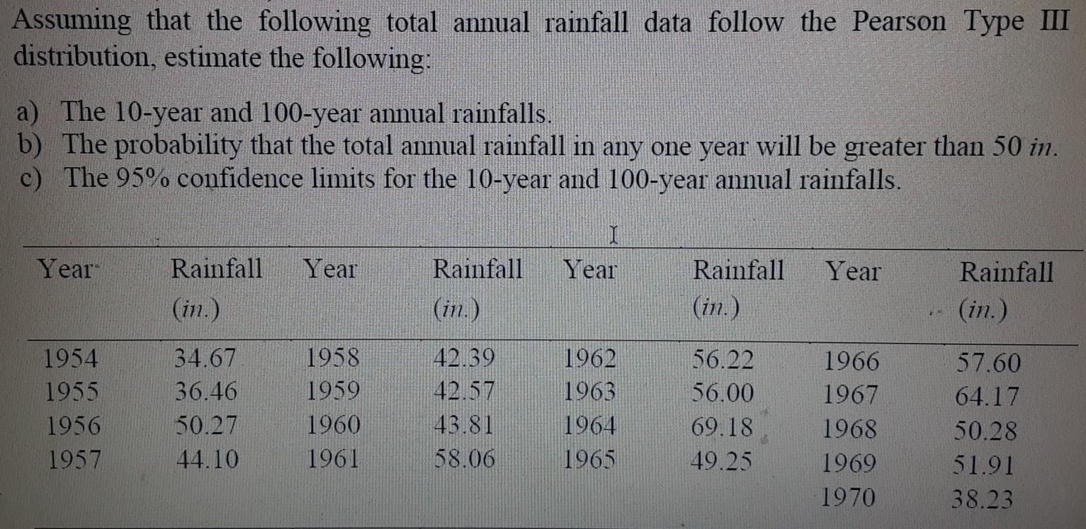 Assuming that the following total annual rainfall | Chegg.com