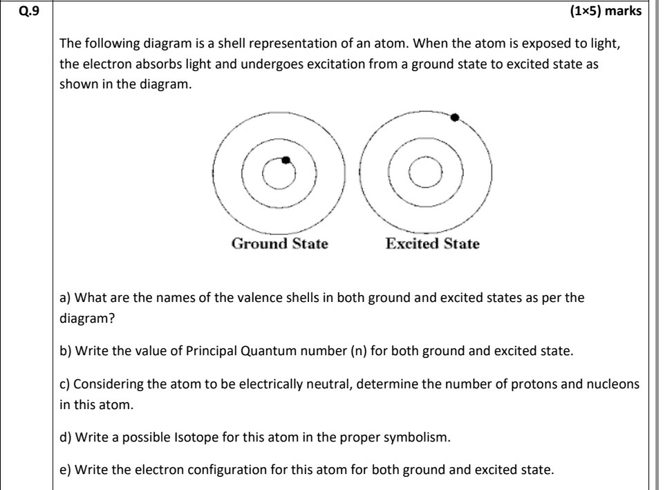 Solved Q.9 (145) marks The following diagram is a shell | Chegg.com