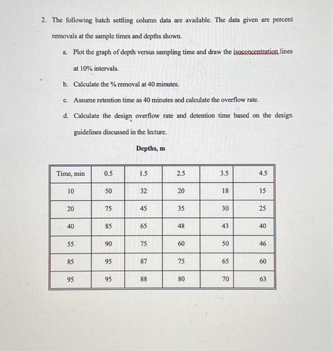 Solved 2. The following batch settling column data are | Chegg.com