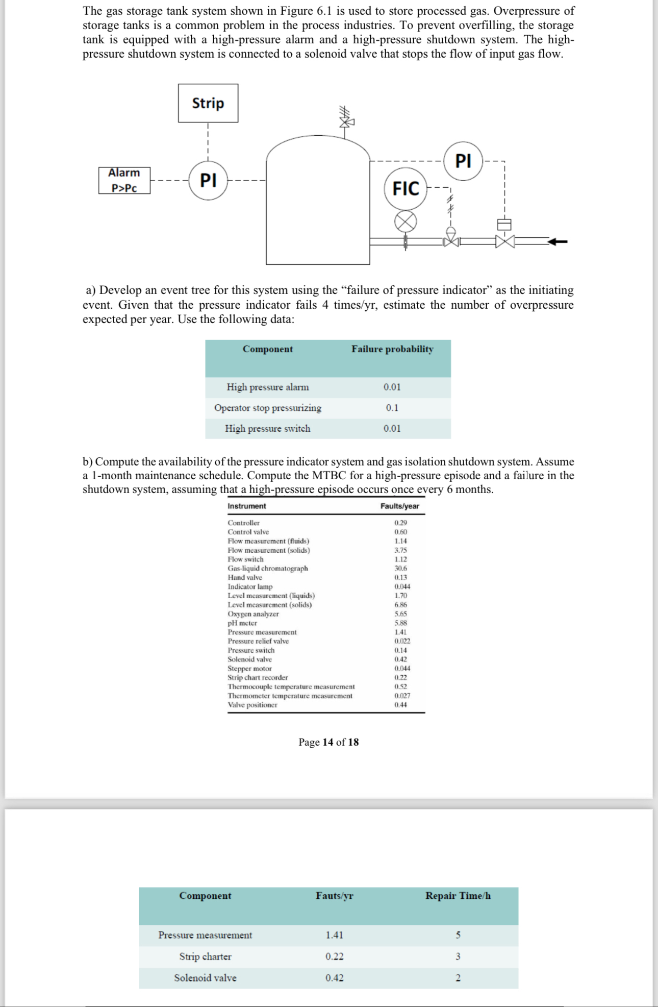 Solved The gas storage tank system shown in Figure 6.1 ﻿is | Chegg.com
