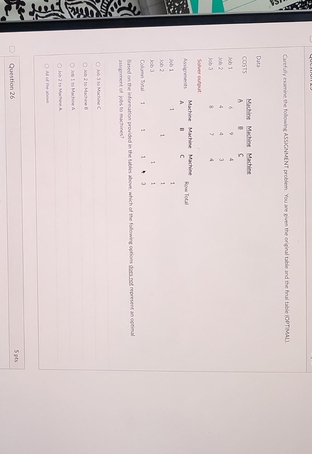 Solved Carefully examine the following ASSIGNMENT problem. | Chegg.com