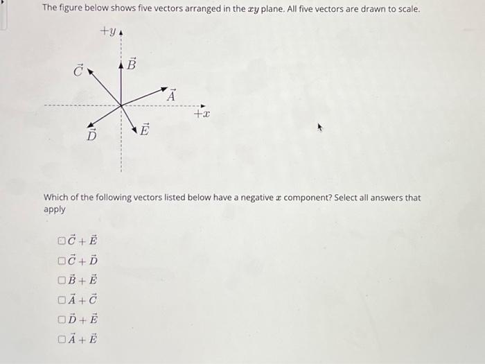 Solved The figure below shows five vectors arranged in the | Chegg.com