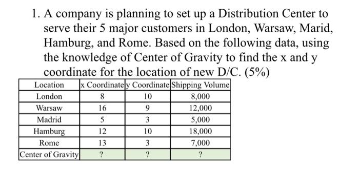 Solved 1. A company is planning to set up a Distribution | Chegg.com