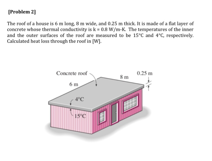 Solved [Problem 2] The roof of a house is 6 m long, 8 m | Chegg.com