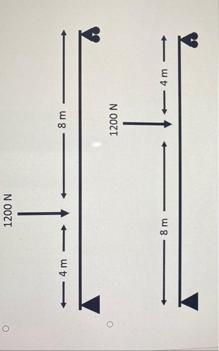 Solved Determine the equivalent force and location of a | Chegg.com
