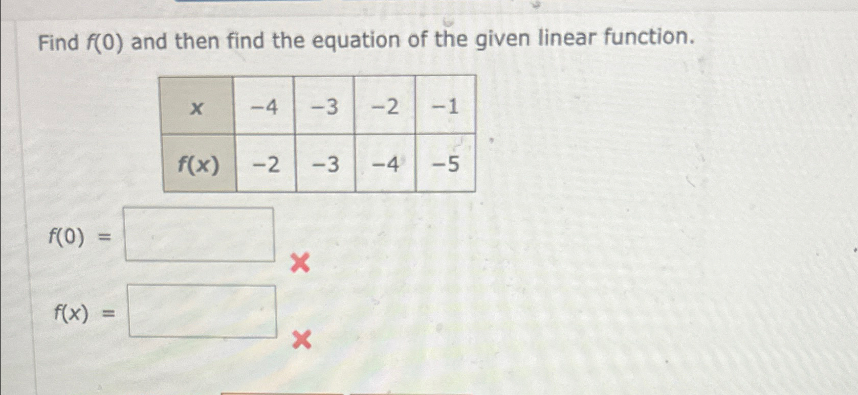 Solved Find f(0) ﻿and then find the equation of the given | Chegg.com