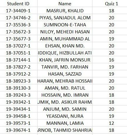 Solved Develop Grade sheet using Python You have to create a | Chegg.com