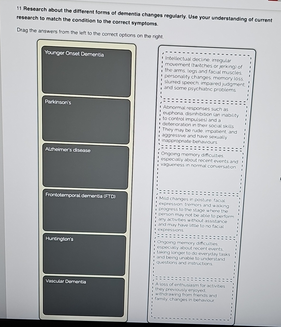 Solved Research about the different forms of dementia | Chegg.com