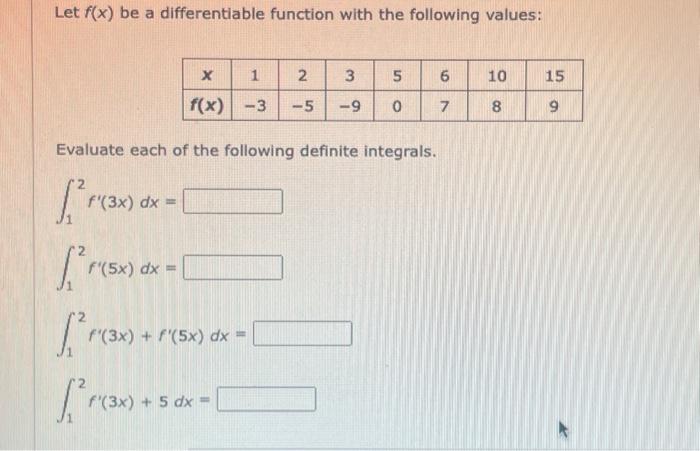 Solved Let f(x) be a differentiable function with the | Chegg.com