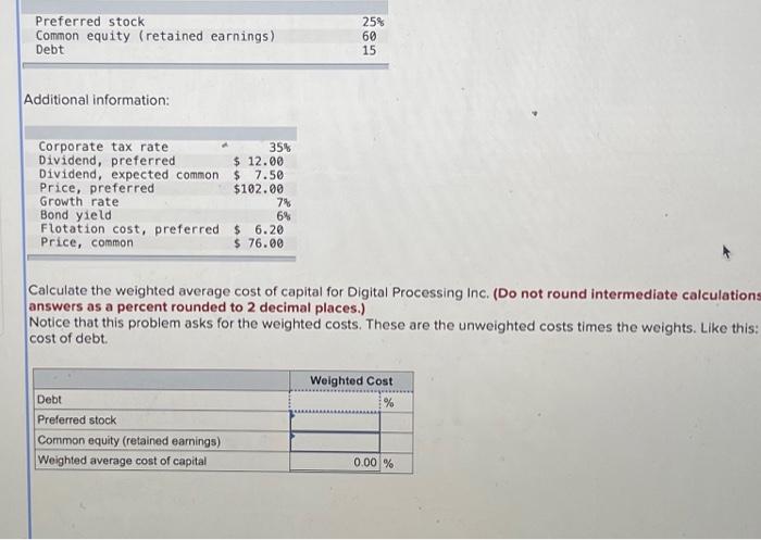 Solved Preferred stock Common equity (retained earnings) | Chegg.com