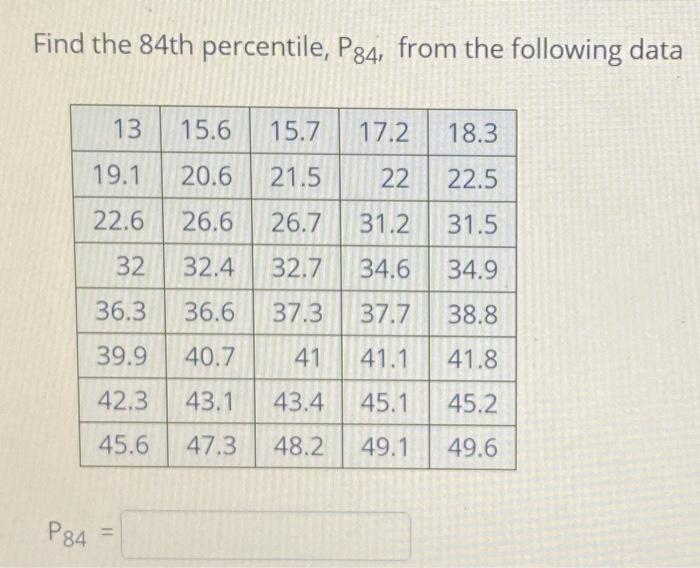 Solved Find the 84th percentile, P84, from the following | Chegg.com