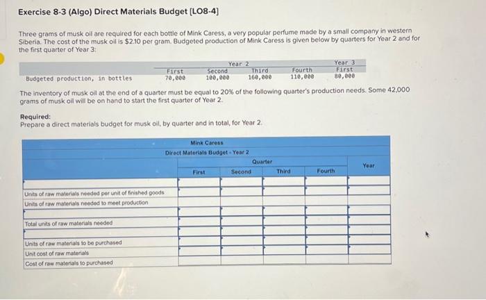Solved Exercise 8-3 (Algo) Direct Materials Budget [LO8-4] | Chegg.com