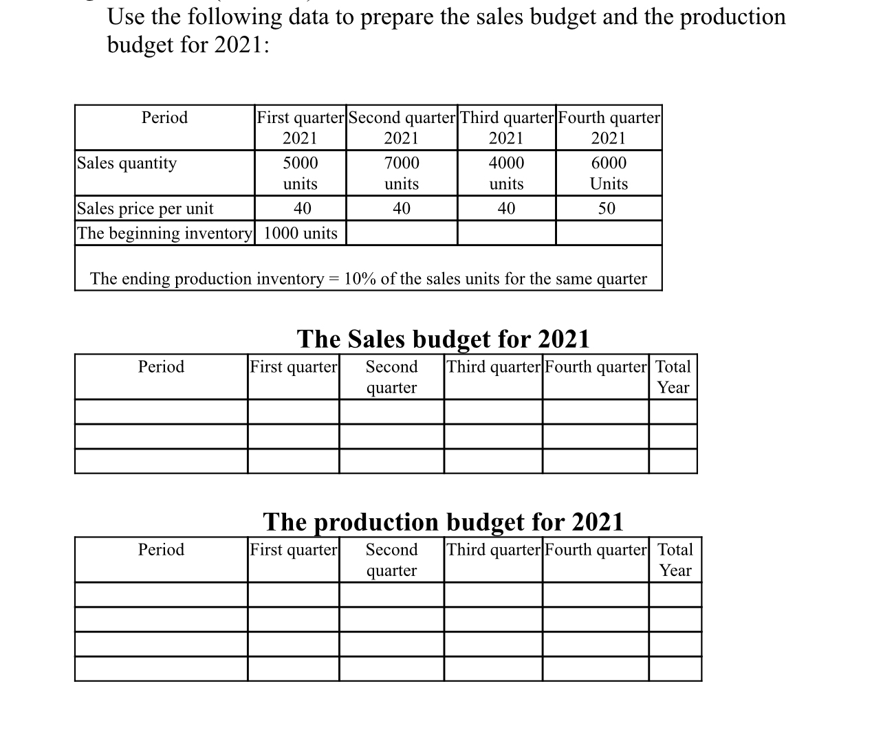 Solved Use the following data to prepare the sales budget | Chegg.com