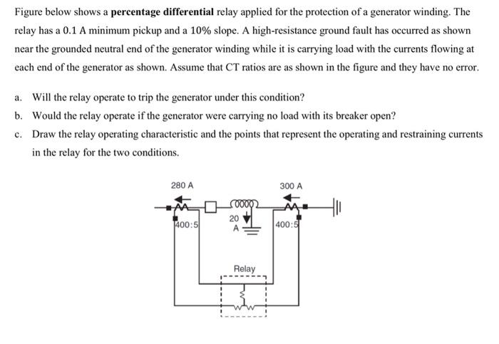 Solved Figure below shows a percentage differential relay | Chegg.com