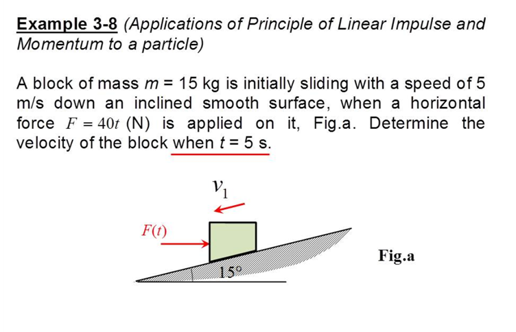 Solved Example 3-8 (Applications of Principle of Linear | Chegg.com