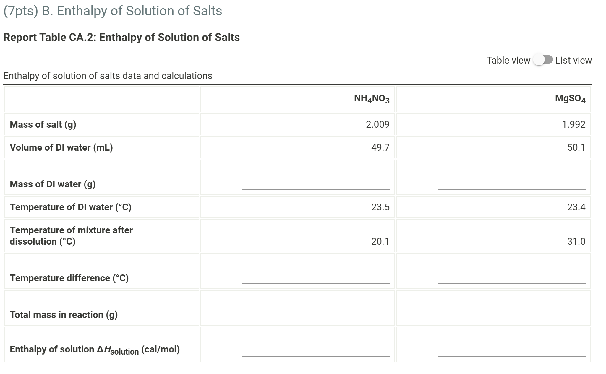 Solved (7pts) ﻿B. ﻿Enthalpy of Solution of SaltsReport Table | Chegg.com