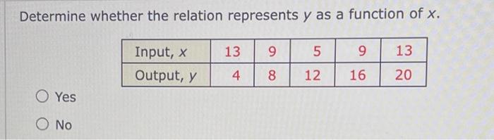 Solved Determine whether the relation represents y as a | Chegg.com