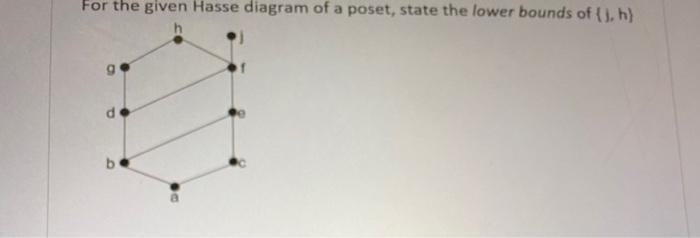 Solved For the given Hasse diagram of a poset, state the | Chegg.com