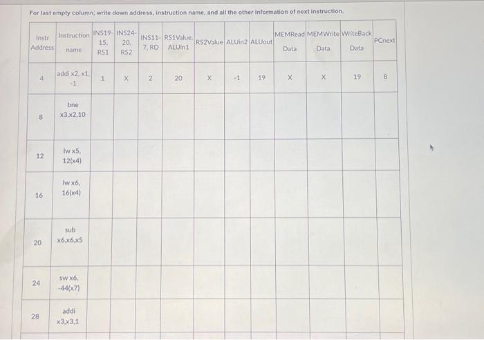 Solved Given instructions to be executed on the CPU, fill in | Chegg.com