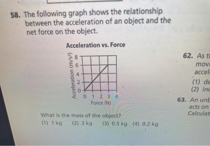 Solved 58. The following graph shows the relationship | Chegg.com