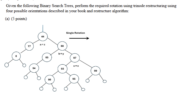 Solved Given the following Binary Search Trees, perform the | Chegg.com