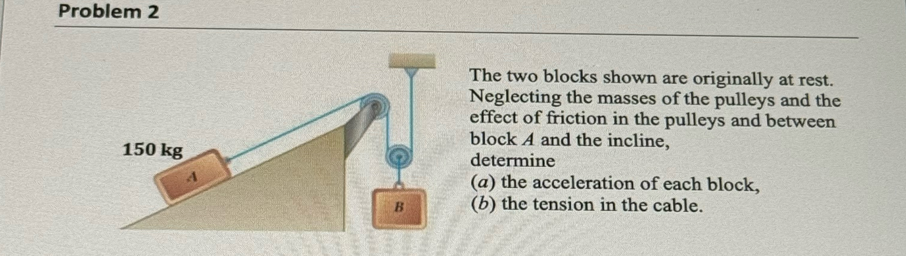 Solved Problem 2The two blocks shown are originally at rest. | Chegg.com